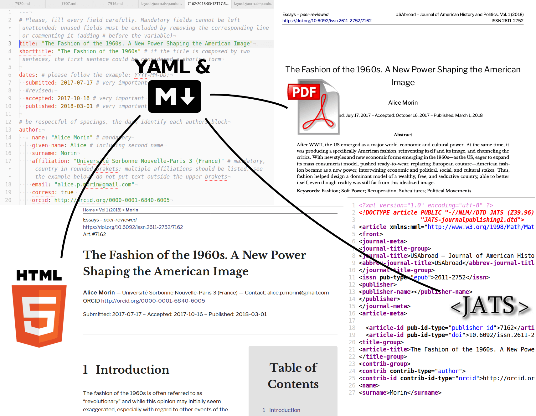 A pandoc-based layout workflow for scholarly journals · Piero G.